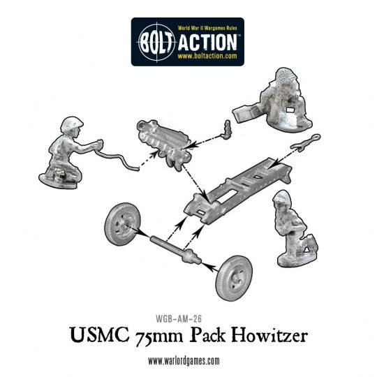 Us Marine Corps 75mm Pack Howitzer Light Artillery